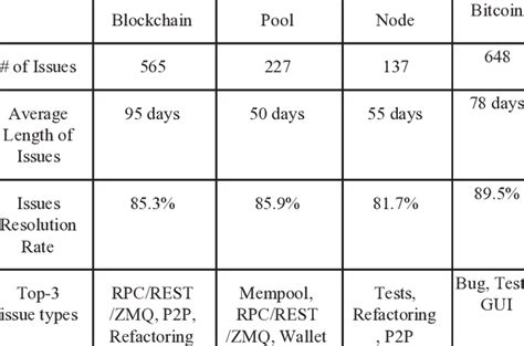 bitcoin component metrics conclusion summary download scientific diagram