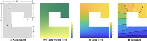 Figure 5 From Regularization In Space Time Topology Optimization For