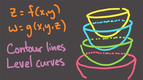 Calculus 3 Session 13 Intro To Multivariable Functions Domain And