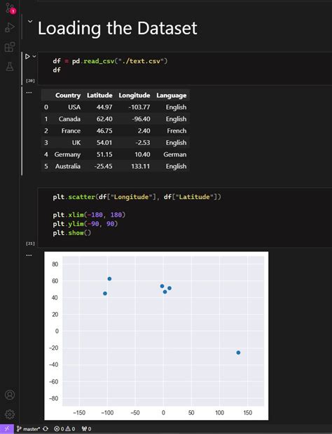 Zaki Nasiri On Linkedin Pythonfordatascienceandml Python Datascience Artificialintelligence