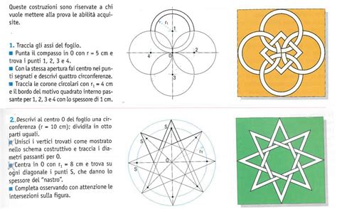 Compasso Archivi Tecnologiascuola
