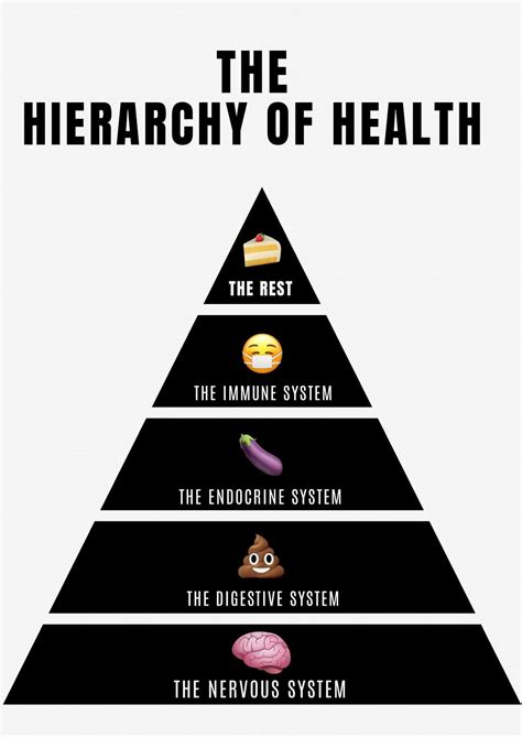 The Hierarchy Of Health
