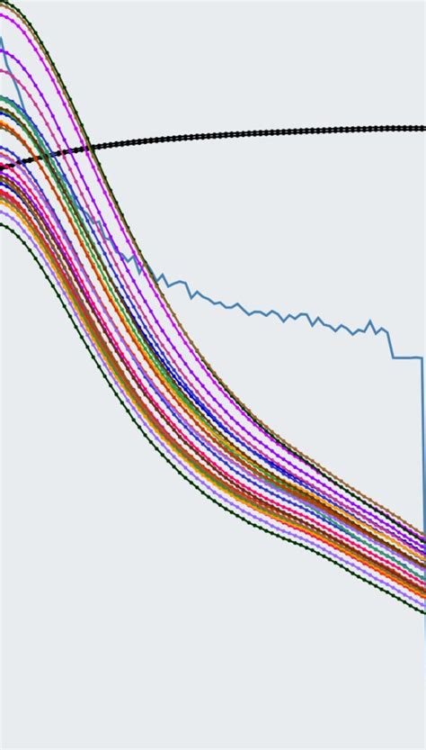 Machine Learning Flagging Bad Time Series Behavior Pattern Recognition And Outlier Detection