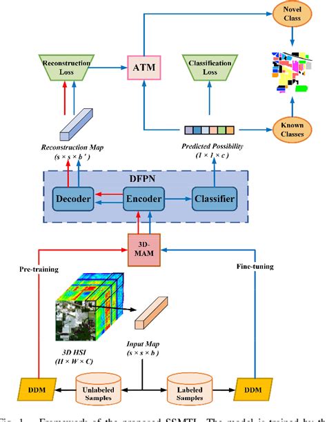 figure 1 from few shot open set hyperspectral image classification with