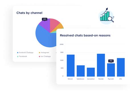 Shopify Live Chat App Desk360 Crm