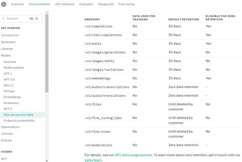 Openai Data Retention Policy Api Openai Developer Community