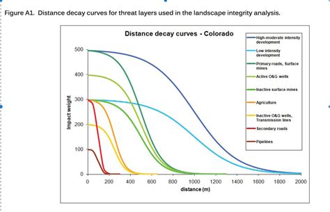 Cnhp Blog Human Disturbance In Colorados Potential Conservation Areas