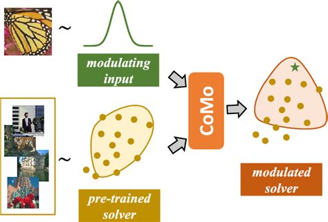 figure 1 from deep convolution modulation for image super resolution