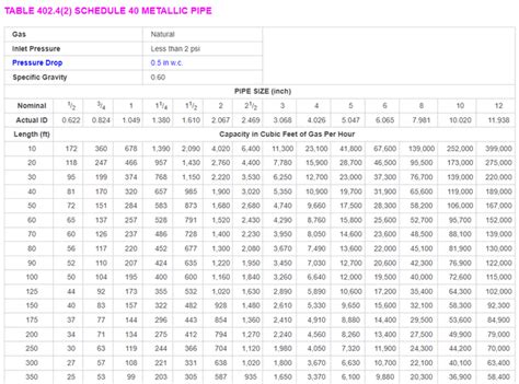 Which Chart To Uae Rhvacadvice