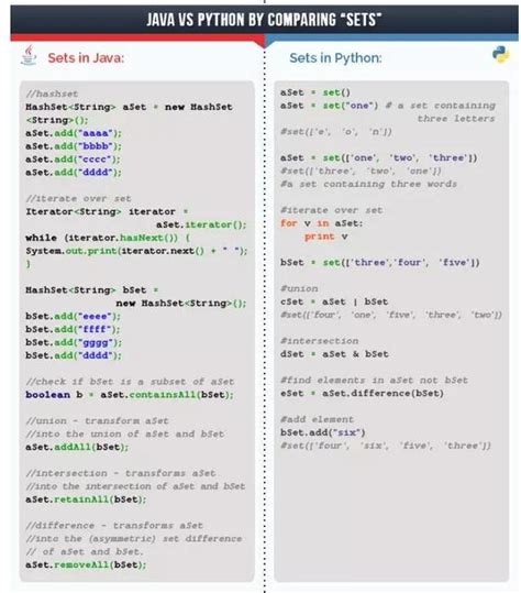 是學習java還是python?一張圖告訴你! 每日頭條 是學習java還是python?一張圖告訴你! 每日頭條