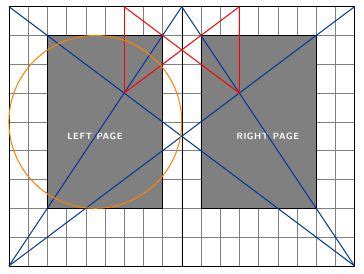 Typography Modern Book Design Margins And Typed Area Tex Latex