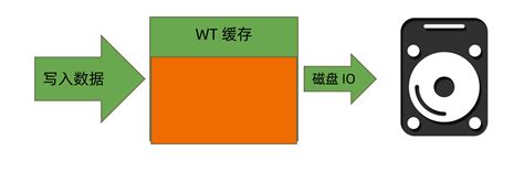 Mongo 性能机制,分析工具mongo为什么会排队 Csdn博客 Mongo 性能机制,分析工具mongo为什么会排队 Csdn博客