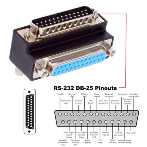 GetUSCart Chenyang RS DB Pin Serial Port Degree Down Angled Connector Parallel LPT AES