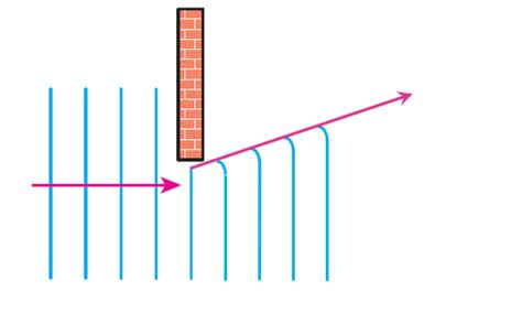 Formative Practice Physics Form Chapter SPM Physics