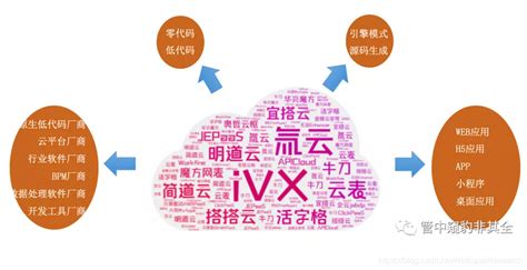 低代码发展现状调研和思考 magic quadrant for enterprise low code applicatio csdn博客