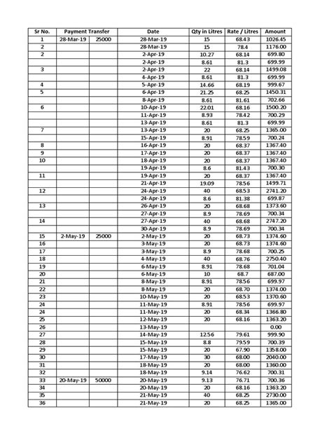 Diesel Consumption Sheet Site Pdf Gasoline Vehicles