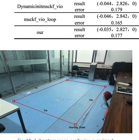 figure 13 from a binocular vision imu msckf localization method