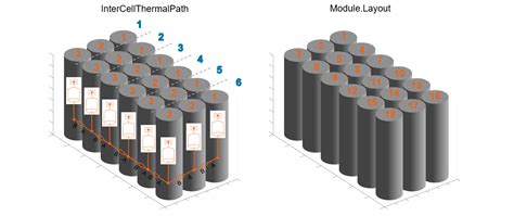 建立电池模组与电芯间热交换模型 Matlab And Simulink