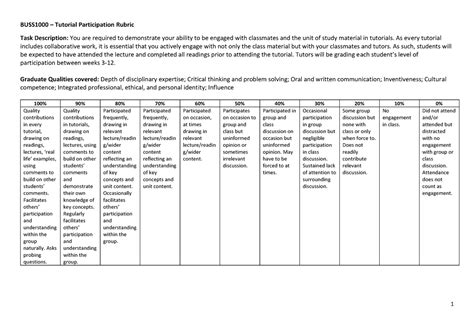 tutorial participation rubric s1 2022 1 buss1000 tutorial