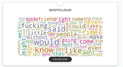 Github Reventainespoticloud Analyze Lyrics For Sentiment Analysis