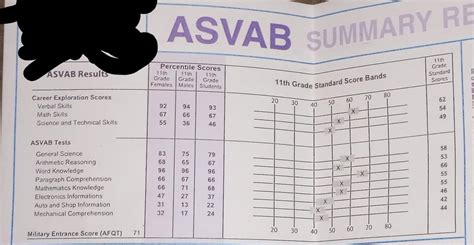 Asvab Scoree Rairforcerecruits