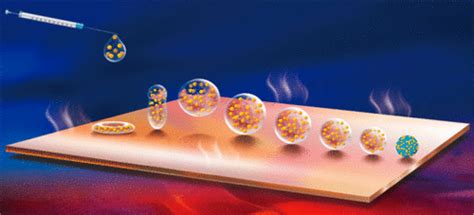 Highly Efficient And Controlled Fabrication Of Supraparticles By Leidenfrost Phenomenon Langmuir