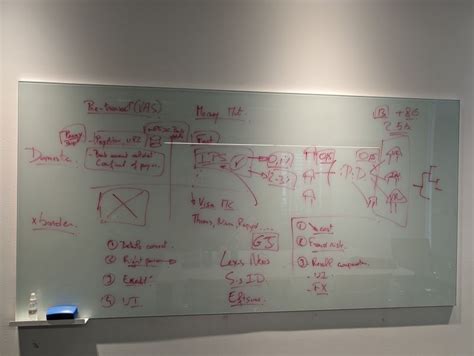 Arun Pai On Linkedin Crossborderpayments Prepayment Valueaddedservice