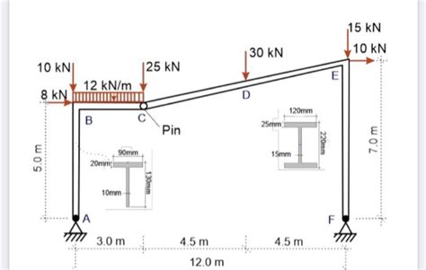Solved Find Maximum Deflection In Each Beam Given Section Ab