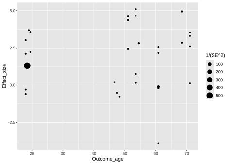 Анализ данных и статистика в R 14 Грамматика графики Ggplot2