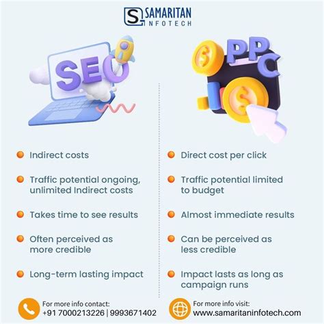Seo Vs Ppc Key Differences For Digital Strategy Optimization
