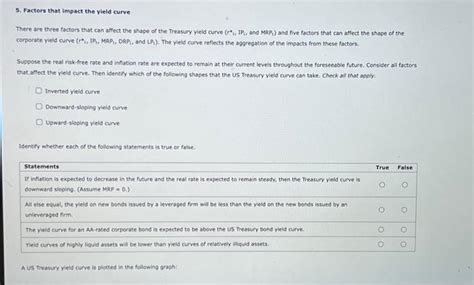 Solved Factors That Impact The Yield Curve There Are Chegg