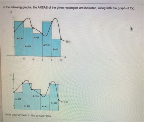solved in the following graphs the areas of the given