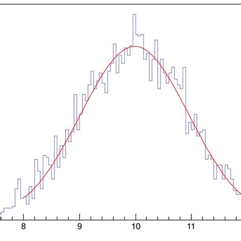 Fit Of One Of The First Lateral Interference Peaks Shown In Figure 2