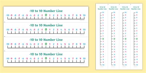 Number Line 10 To 10 Teacher Made Twinkl