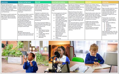 Personal Development Knowles Primary School