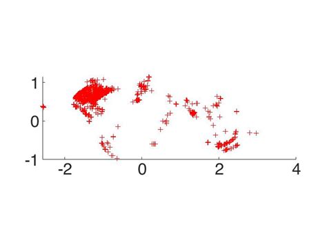 Matlab Projecting Lat Lon Coordinates To A Raster To Obtain Pixel