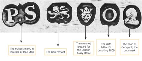 Silver Hallmarks