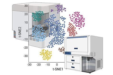 Facility Facs Facility Facs