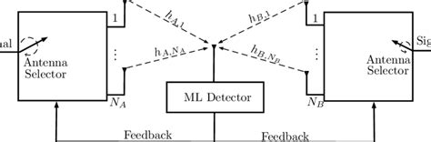 system model for pnc with multiple transmit antennas and a single