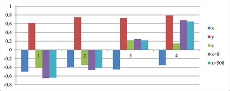 Behavior Data Segment From Mex Act Dataset Figure By Authors Download Scientific Diagram