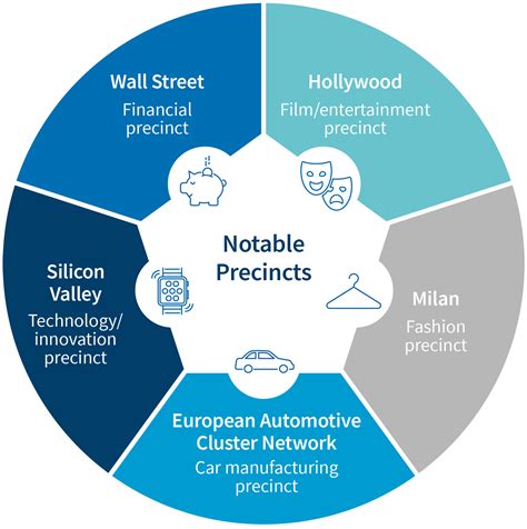 What Makes A Good Precinct Fti Consulting