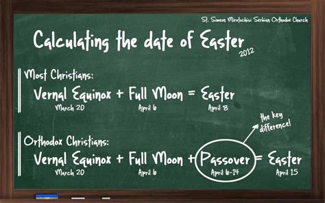 Wüstenlicht Orthodoxie Orthodoxy Calculating The Date Of Easter Berechnung Des Osterdatums