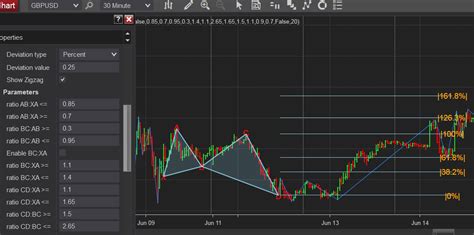 M Shape Bullish Xabcd 5 Point Chart Pattern Indicator For Ninjatrader