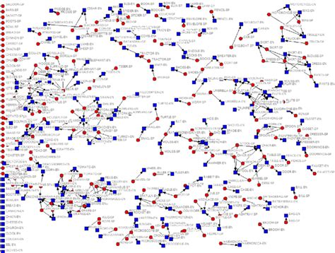Cluster Diagram Showing The Links In Terms Of Cosine Values Between Download Scientific