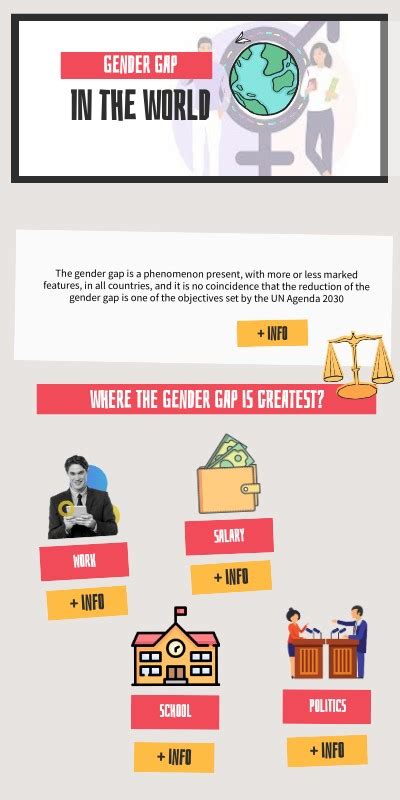 I Grado The Gender Gap Genially