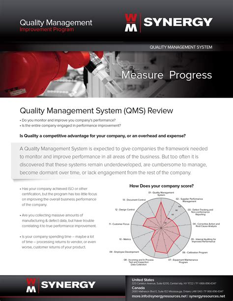 Qms Improvement Program Wm Synergy