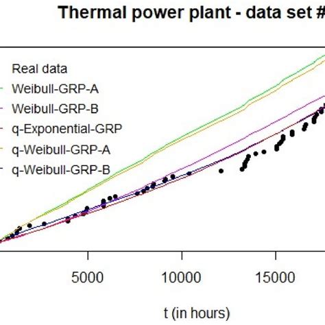 Results Of The Monte Carlo Simulation For Data Set 1 Expected Number