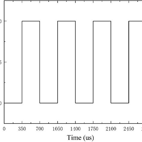 Sample Data Collection System Download Scientific Diagram