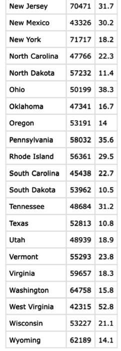 solved the assignment paragraph 1 use statkey or excel to