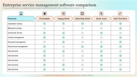 Enterprise Service Management Software Comparison Ppt Example